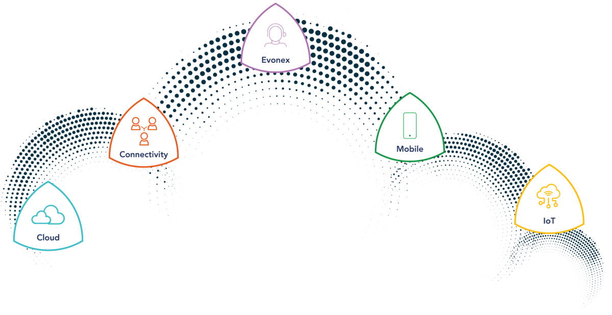 Evonex Connect - SCG Wholesale