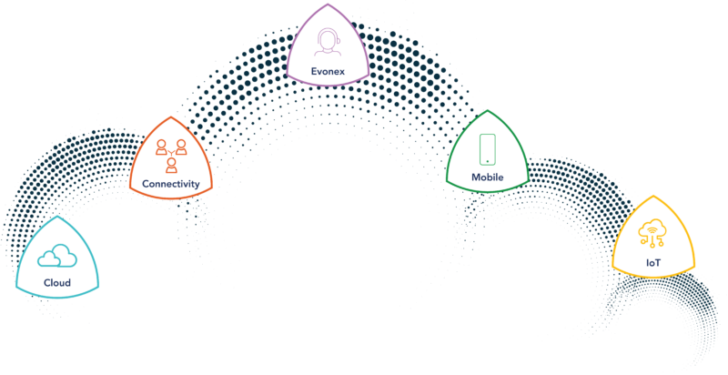 Evonex Connect - SCG Wholesale